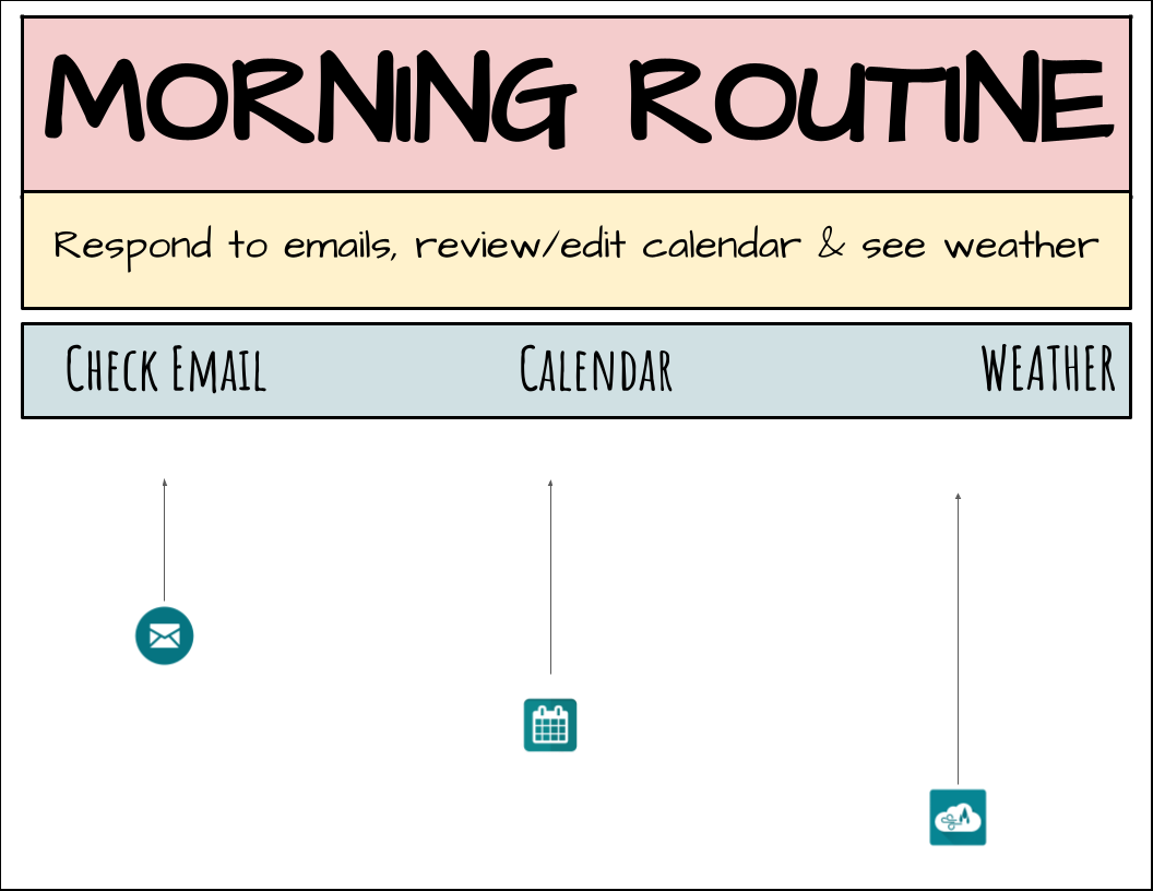 Using Visual Schedules - Transition Abilities