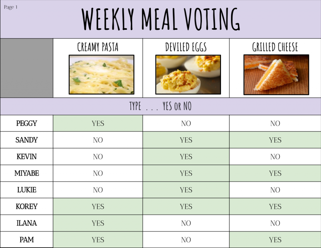 Grocery Shopping Routines for your Special Ed Life Skills Class ...