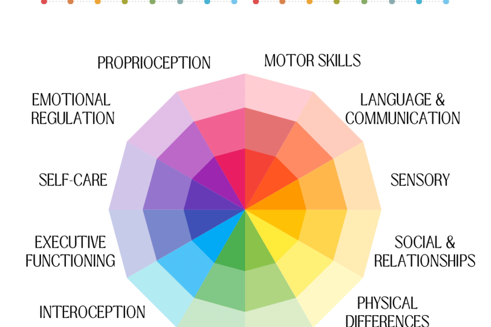 6 Essential Special Ed Transition Curriculum Topics to Teach ...