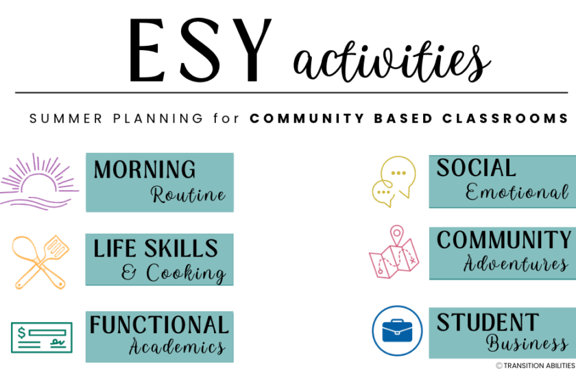 High School Transition Activities in Special Education - Transition ...