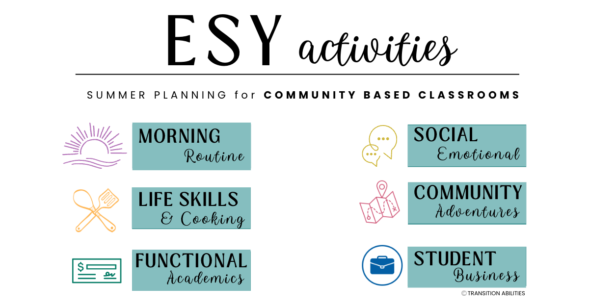 ESY Lessons and Activities for High School / Transition Students ...