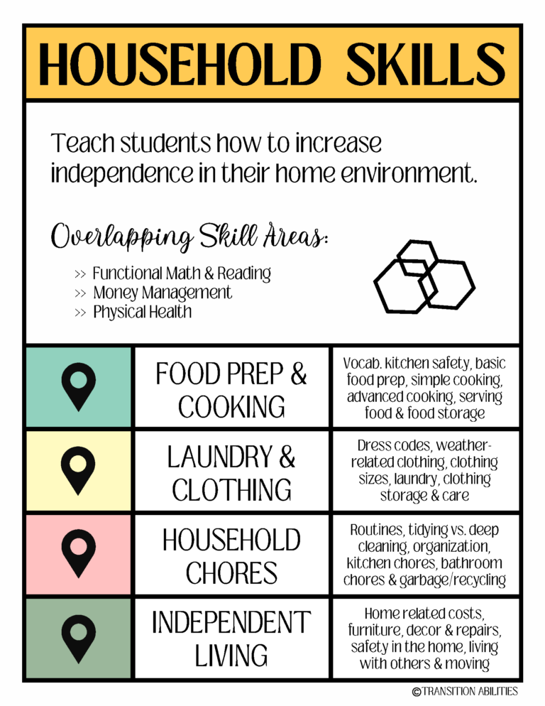 6 Essential Special Ed Transition Curriculum Topics to Teach ...