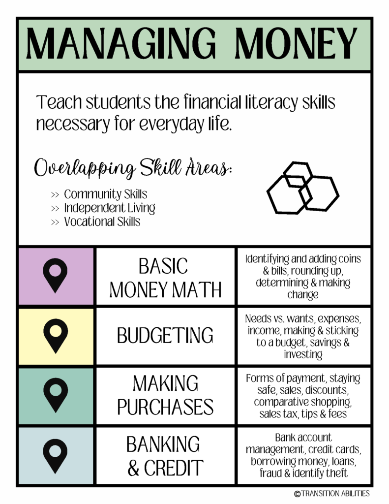 6 Essential Special Ed Transition Curriculum Topics to Teach ...