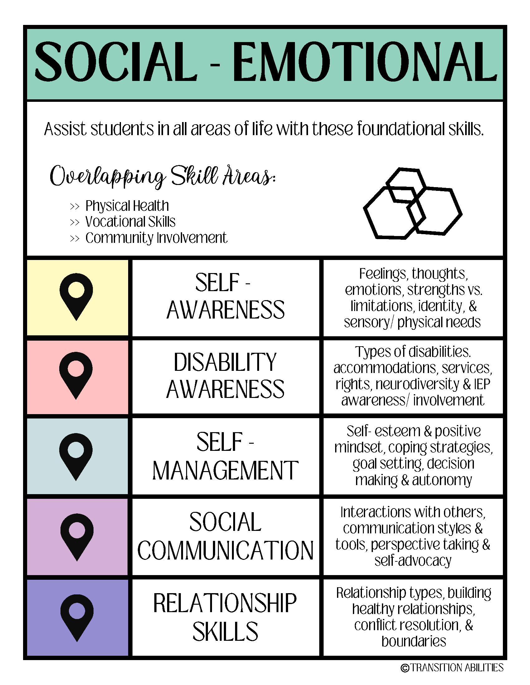 6 Essential Special Ed Transition Curriculum Topics to Teach ...