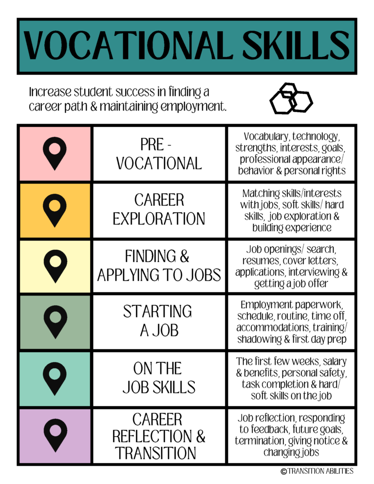 6 Essential Special Ed Transition Curriculum Topics to Teach ...