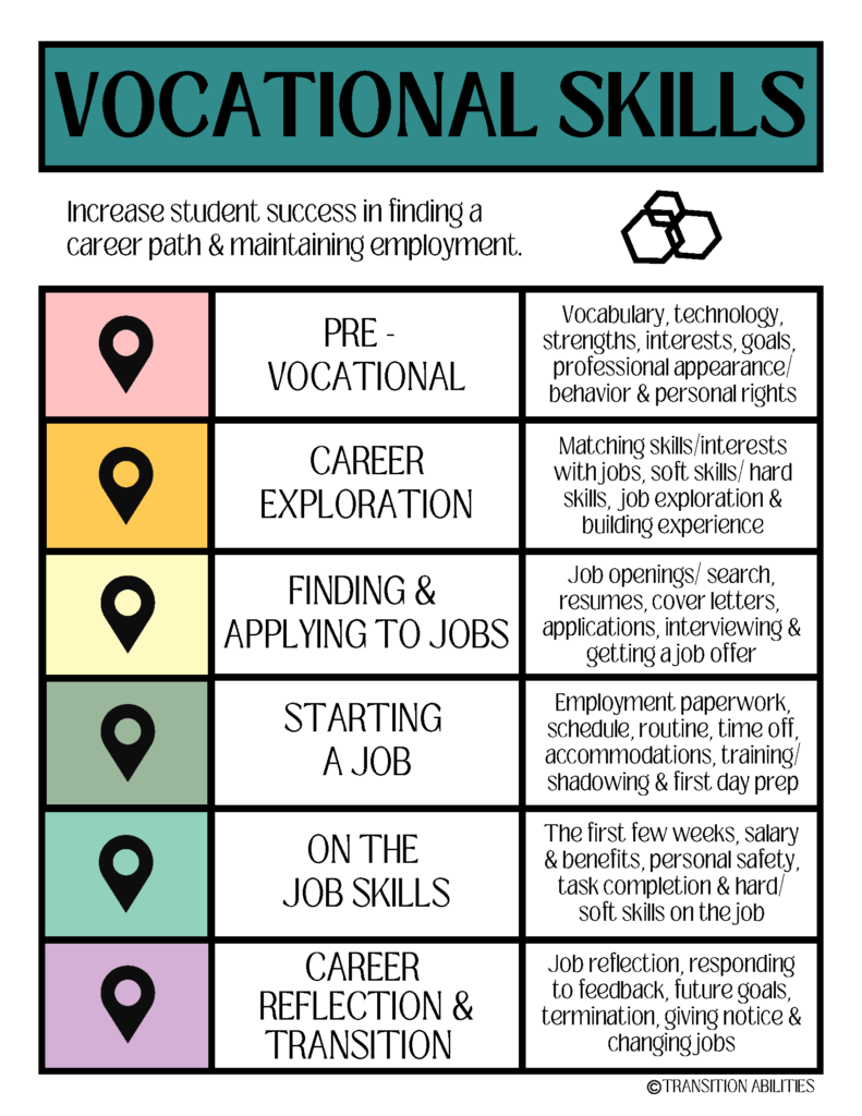 6 Essential Special Ed Transition Curriculum Topics to Teach ...