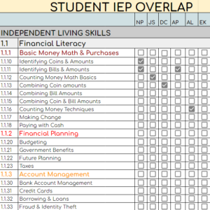 How to Plan Your Classes When Everyone Has Different IEP Goals ...