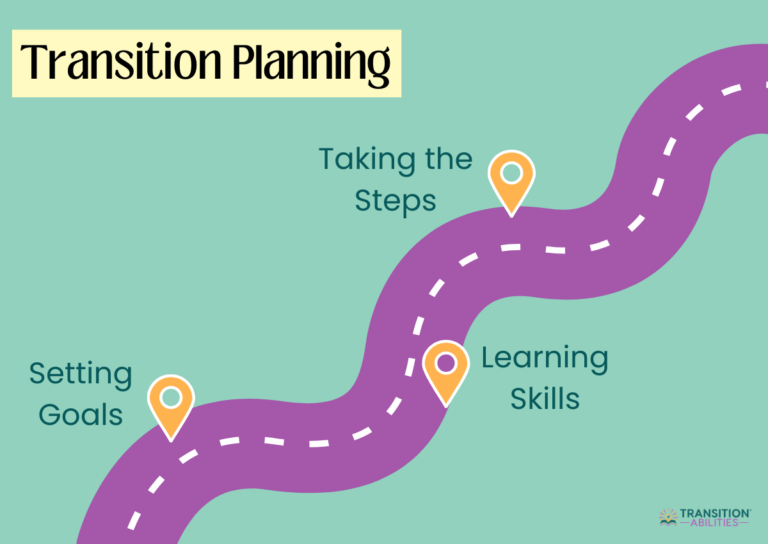 Your Q&A Guide to Transition Planning in Special Education - Transition ...